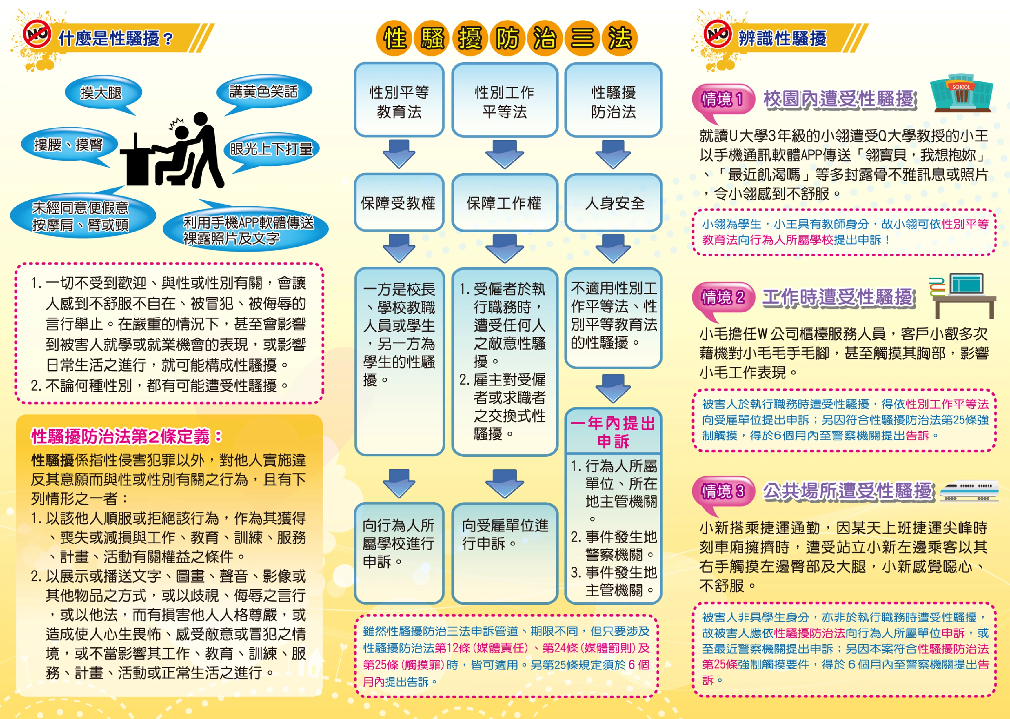 性騷擾宣導文宣 台灣黃頁詢價平台 